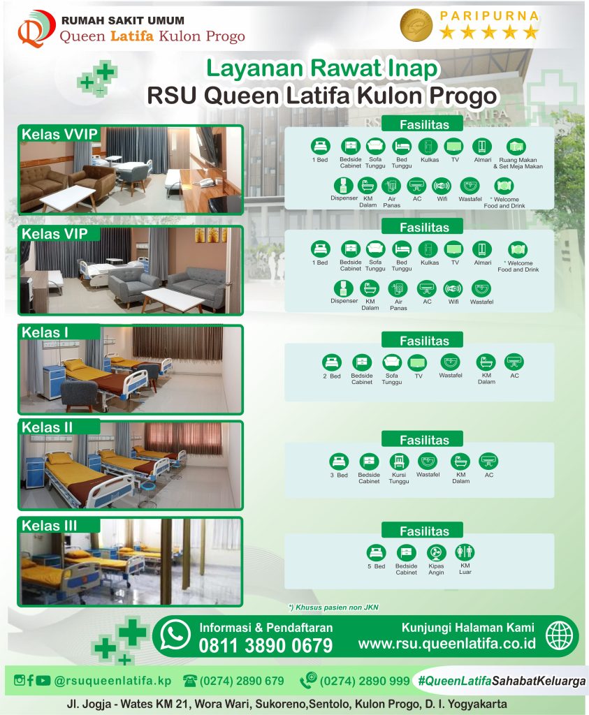 Layanan Rawat Inap – RSU Queen Latifa Kulon Progo