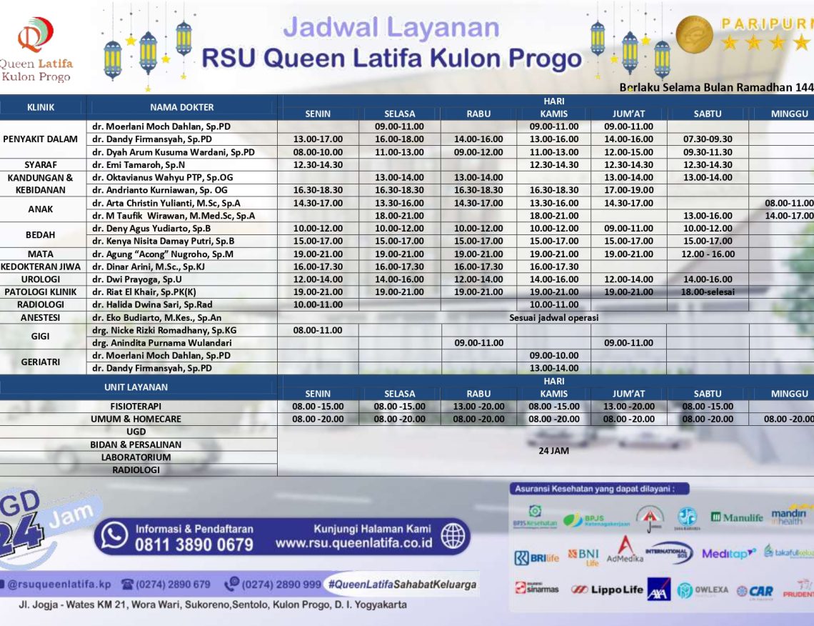 RSU Queen Latifa Kulon Progo – Rumah Sakit Keluarga yang terpercaya