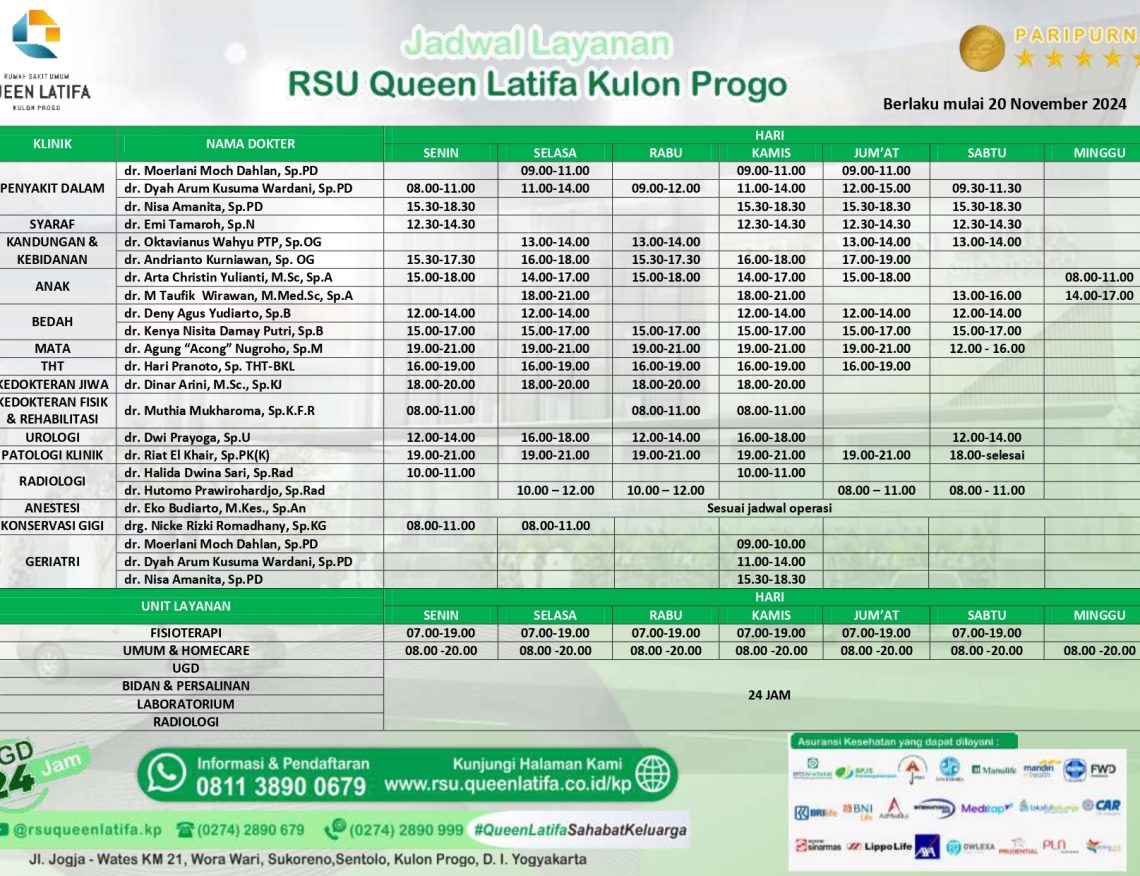RSU Queen Latifa Kulon Progo – Rumah Sakit Keluarga yang terpercaya